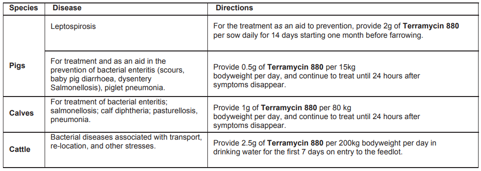 N.B. All dosage amounts refer to the level of Terramycin 880 Soluble ...