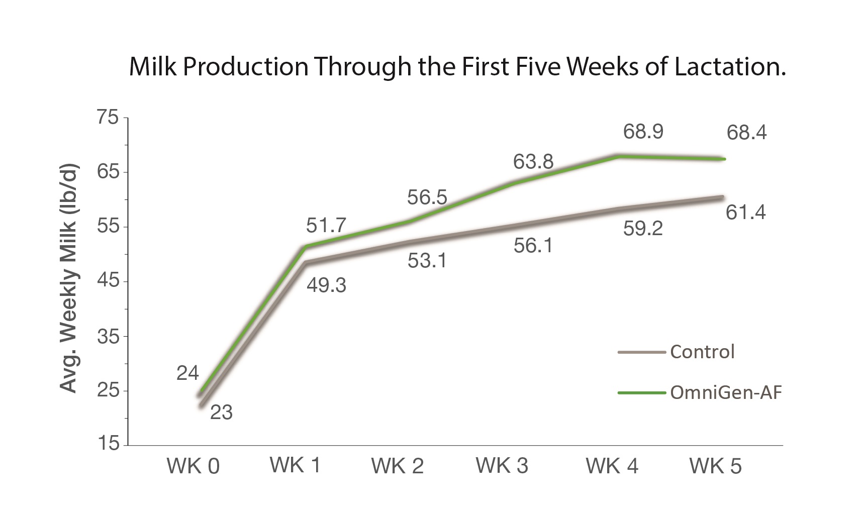 Visit www.theOmniGenDifference.com or contact your local Phibro ...